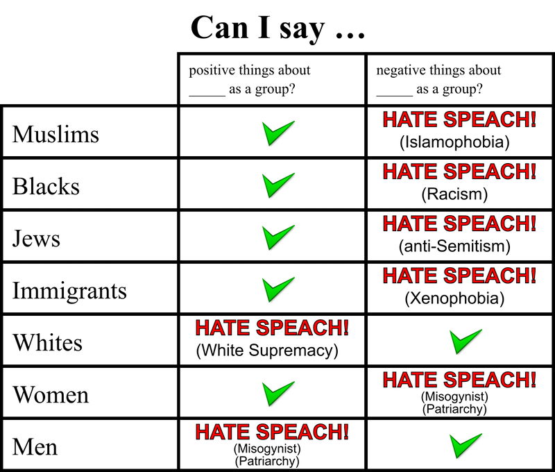 File:A handy guide to avoiding hate speech.svg - WikiMANNia Commons