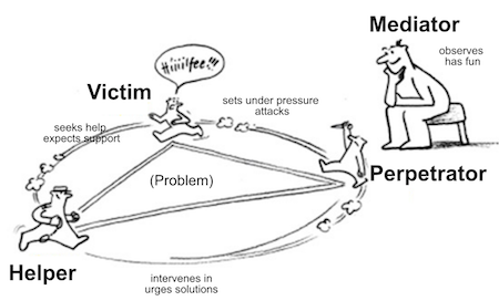 Karpman drama triangle - WikiMANNia