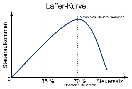Umverteilung – WikiMANNia