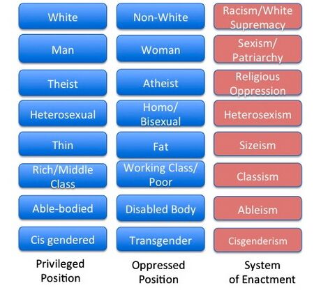 Oppression Olympics - WikiMANNia