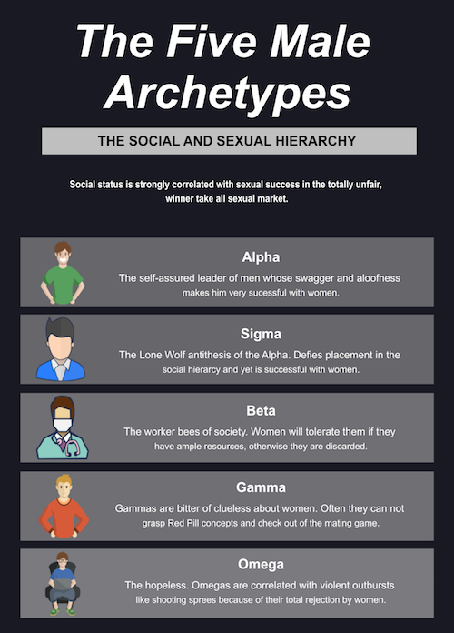 Sigma male - WikiMANNia