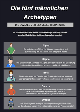File:The Five Male Archetypes.svg - WikiMANNia Commons