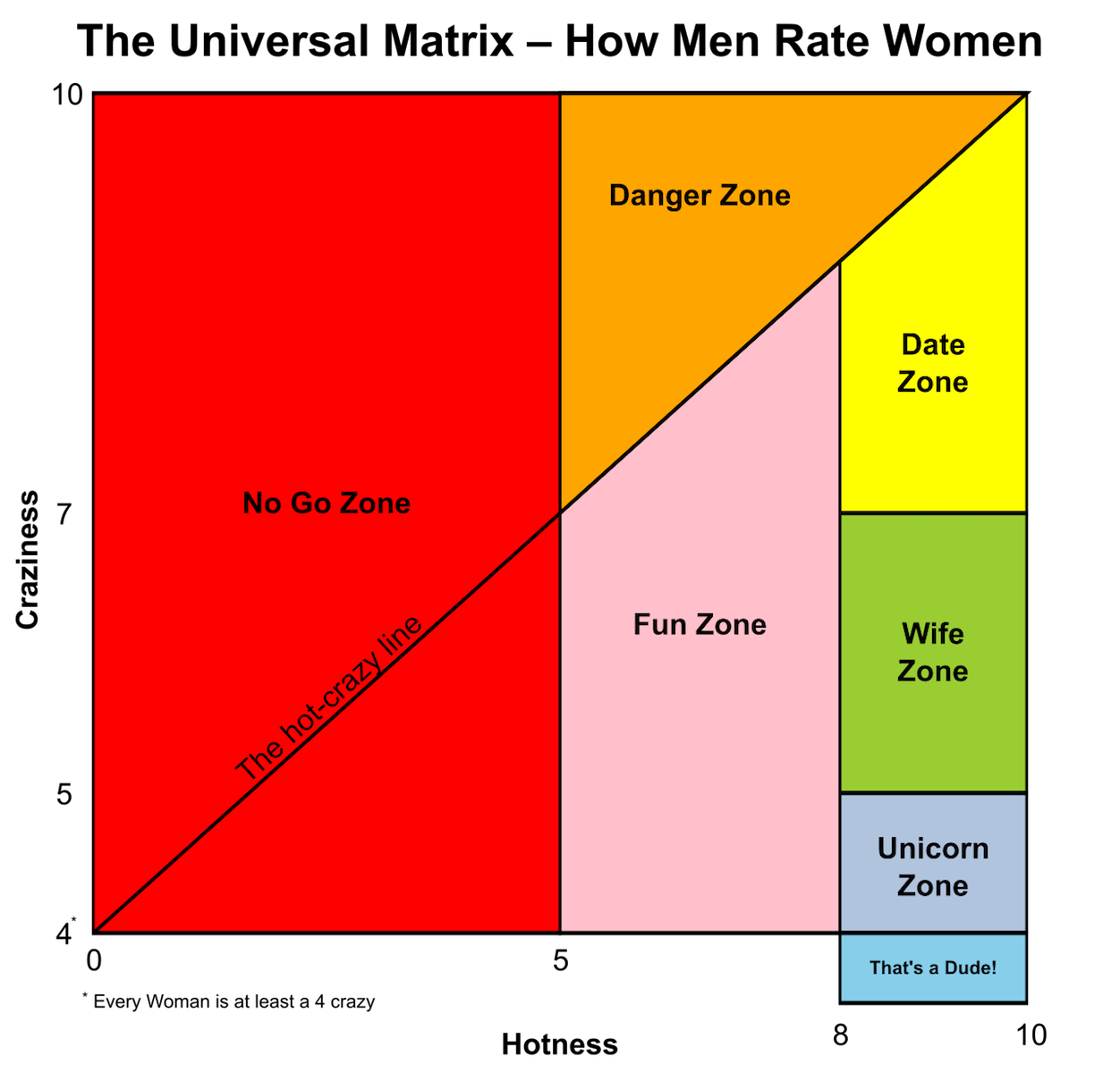 File:The Universal Matrix - How Men rate Women.svg - WikiMANNia