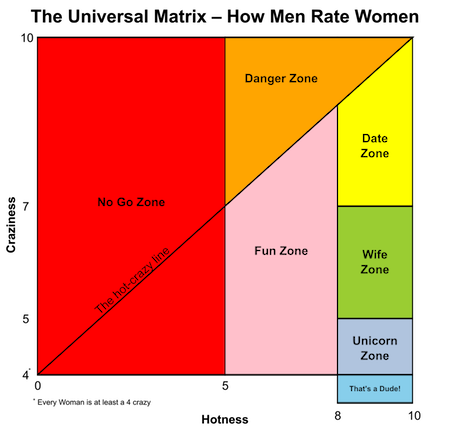 Hot Crazy Matrix - WikiMANNia