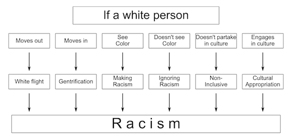 Racism - WikiMANNia